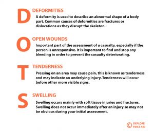 What Does Acronym DOTS Stand For in First AID? | Explore First Aid